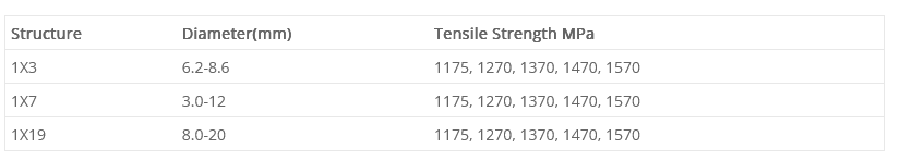 Steel wire strand for messenger wire - Kobe Steel Wire Ropes Co. Ltd.